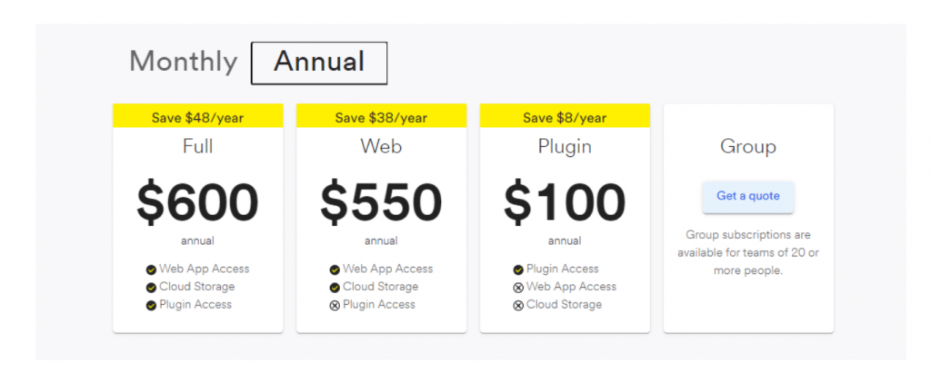 Predicted Eye-tracking Tool Comparison: 3M VAS (Visual Attention ...