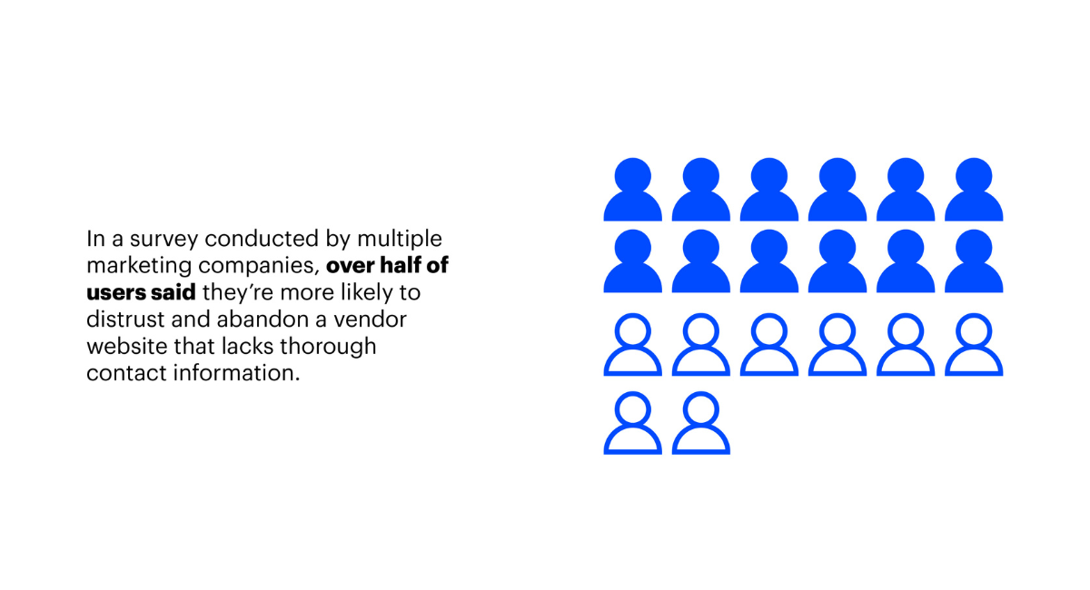 Why Your Website Needs a Contact Form to Improve Customer Connection ...