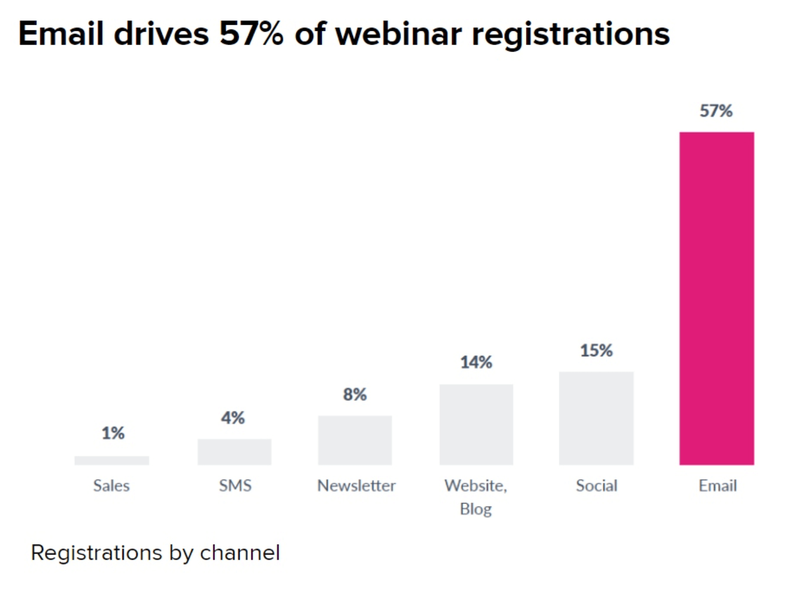 5 Webinar Promotion Ideas That Will Help You Get More Sign-Ups ...