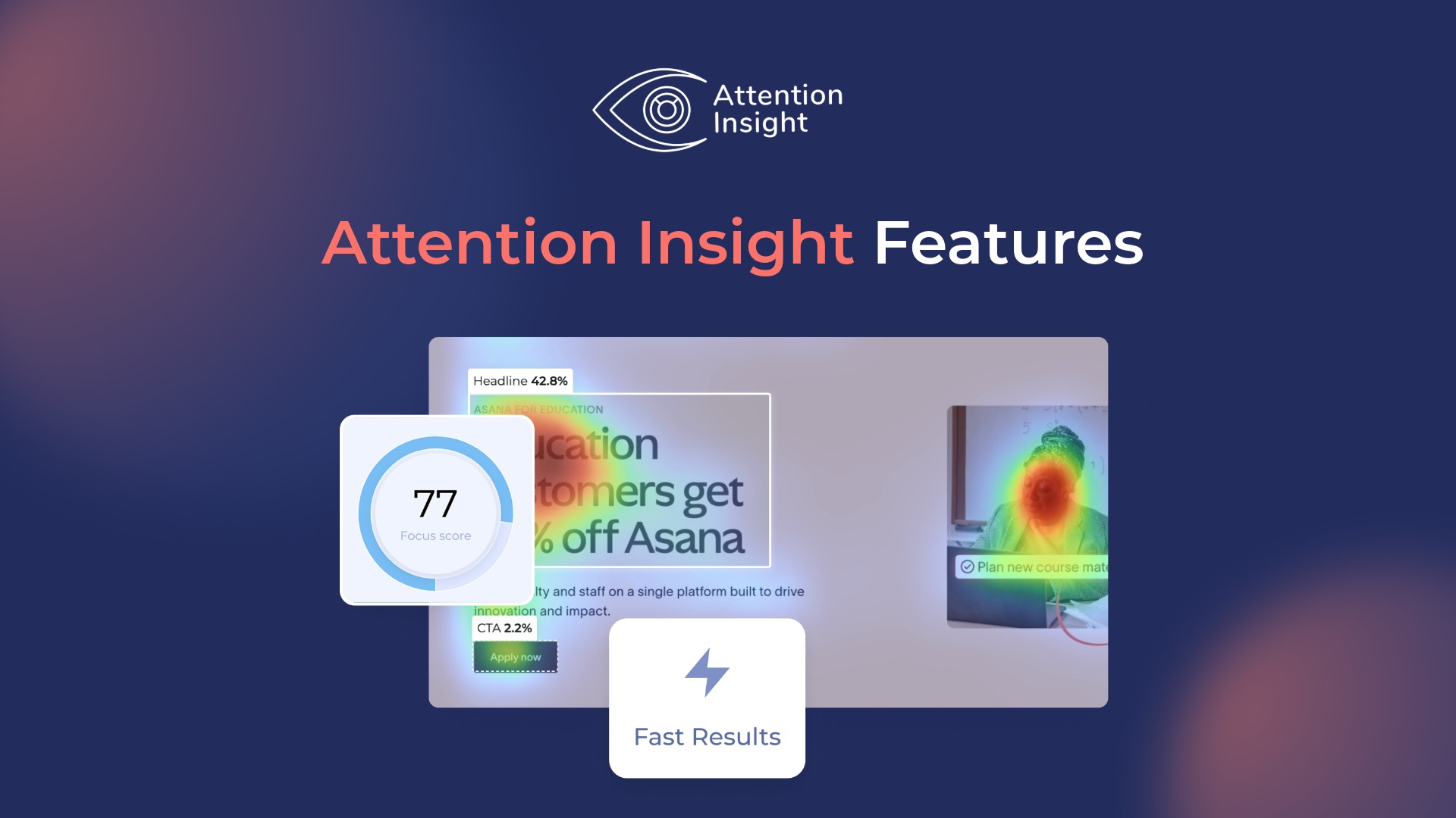 Features - AI Heatmaps, Clarity Score, Areas of Interest | Attention ...